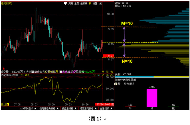 ASR指标居然可以这样设！ - 指南针全赢博弈产品官方网站